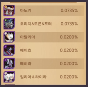 How Wishlist Works & Best Wishlist Heroes - AFK Arena Guide