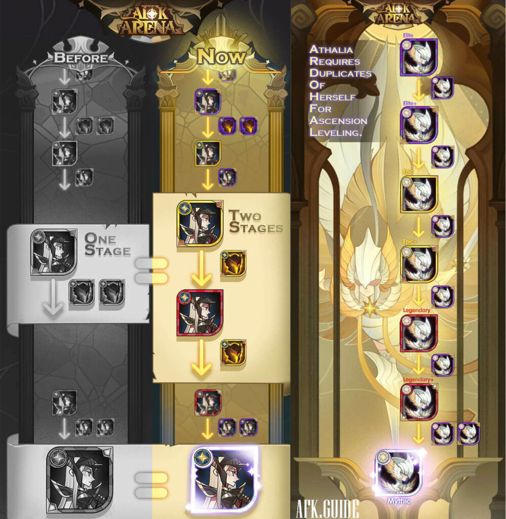 100 AFK Arena Tips For A Better Start! - AFK Arena Guide