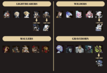 Best AFK Arena Factions & Hero Priority - AFK Arena Guide