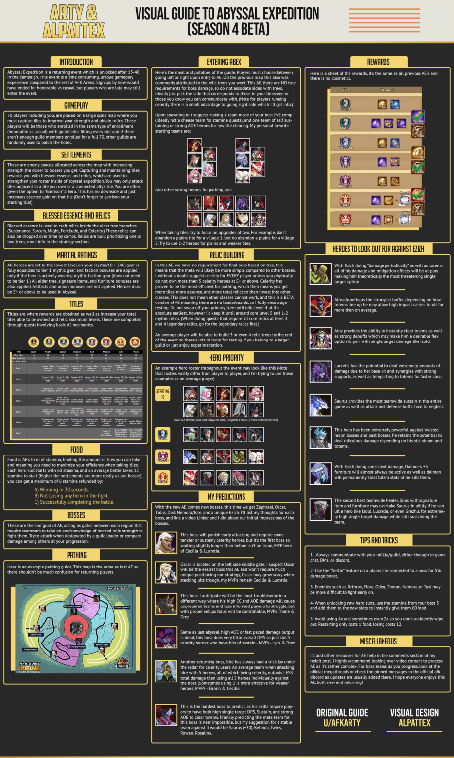 The Abyssal Expedition Guide (Vault of Time) & Formations | AFK Arena