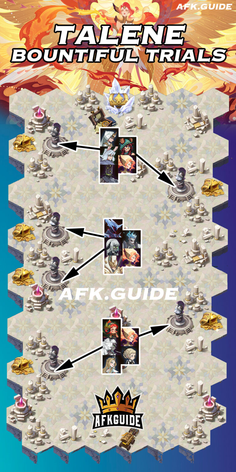 Afk Arena Bountiful Trials