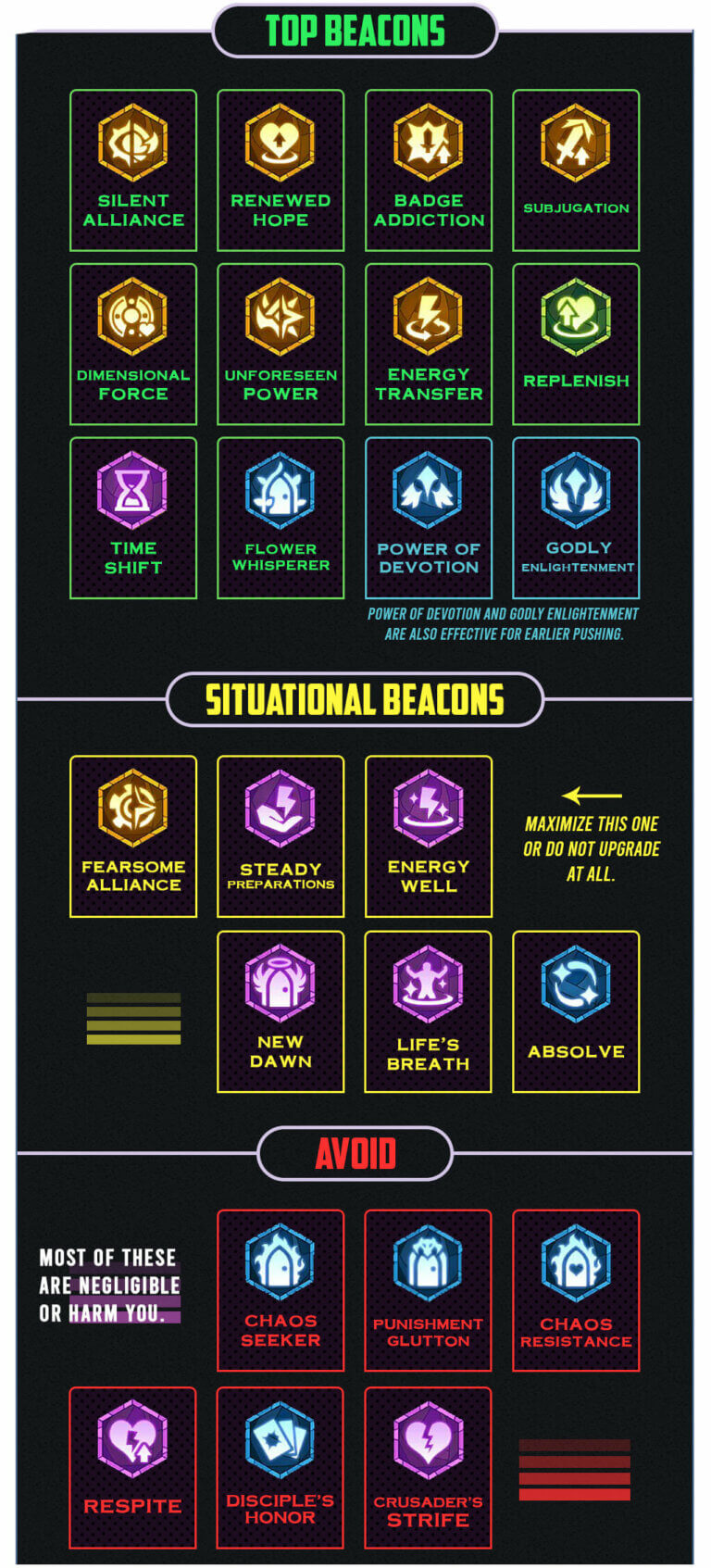 Temporal Rift Guide & Teams | AFK Arena Guide