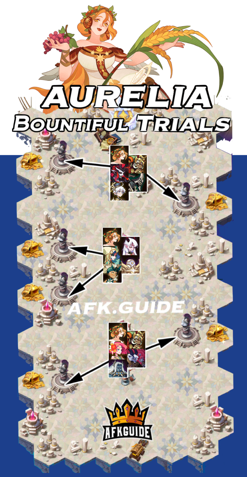 Afk Arena Bountiful Trials