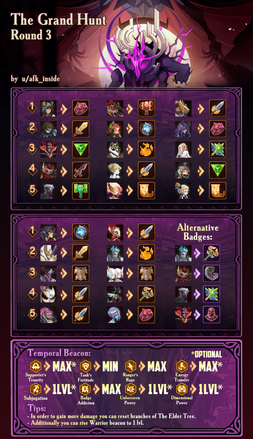 Temporal Rift Guide & Teams | AFK Arena Guide