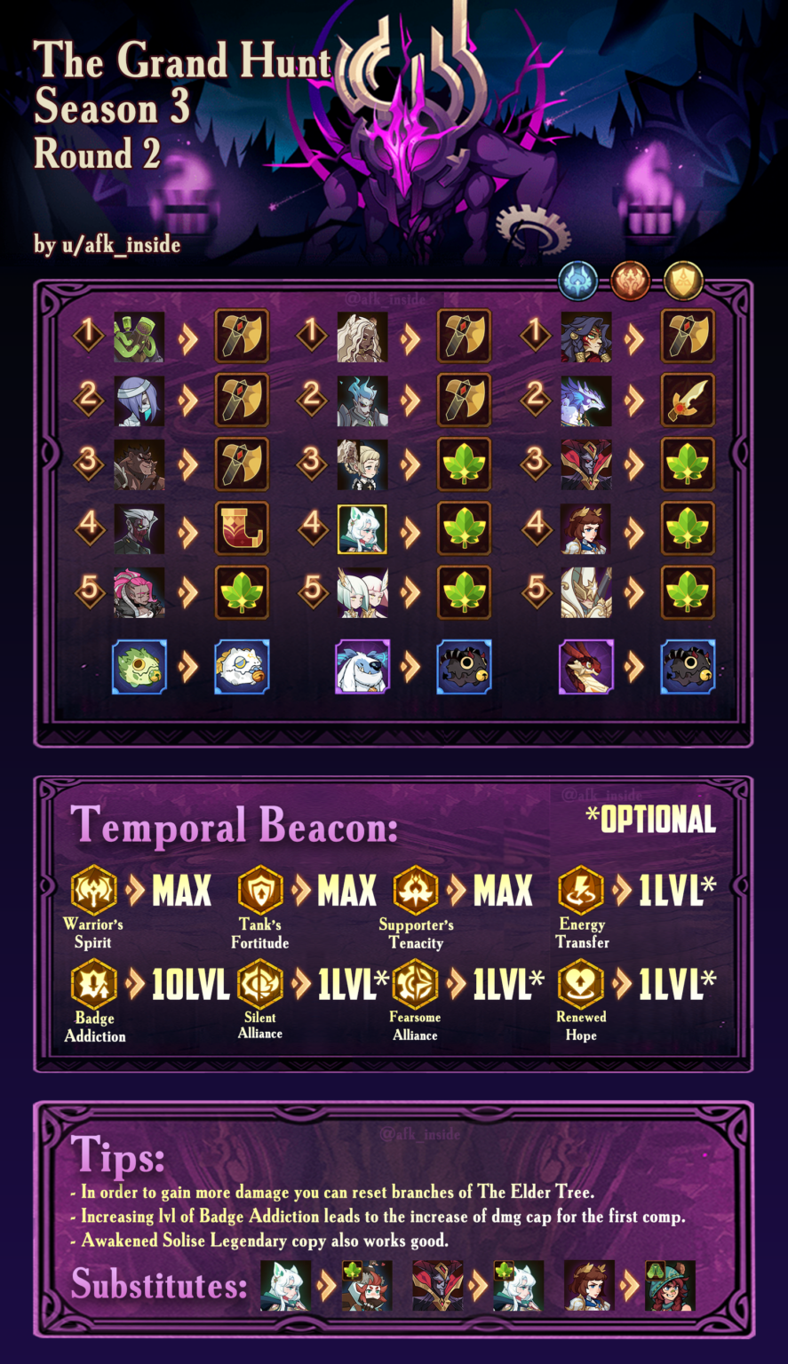 Temporal Rift Guide & Teams | AFK Arena Guide