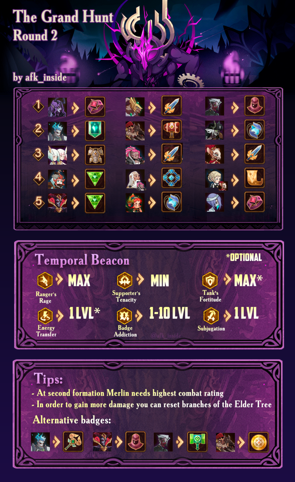 Temporal Rift Guide & Teams | AFK Arena Guide