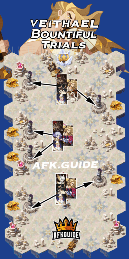 Bountiful Trials Team Walkthrough: Naroko - AFK Arena Guide