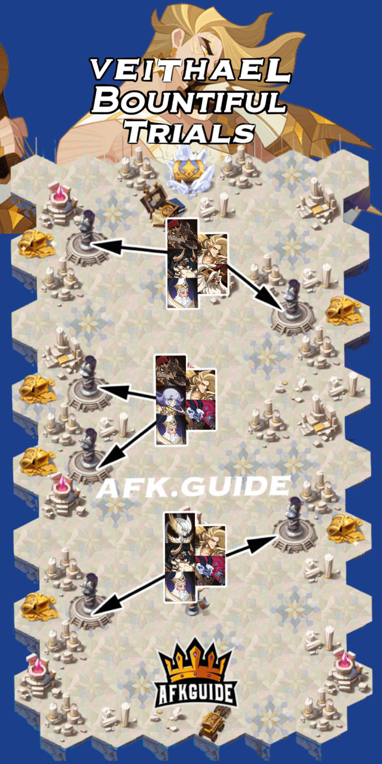 Bountiful Trials Team Walkthrough: Naroko - AFK Arena Guide
