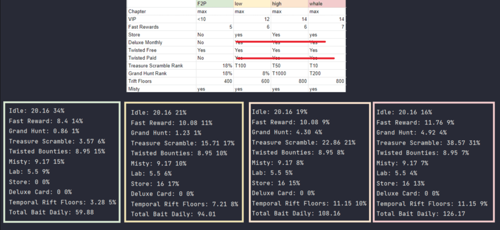 AFK Arena Beasts Tier List (Patch 1.170) - AFK Arena Guide