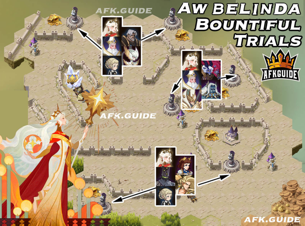 Bountiful Trials Team Walkthrough: Awakened Lyca - AFK Arena Guide