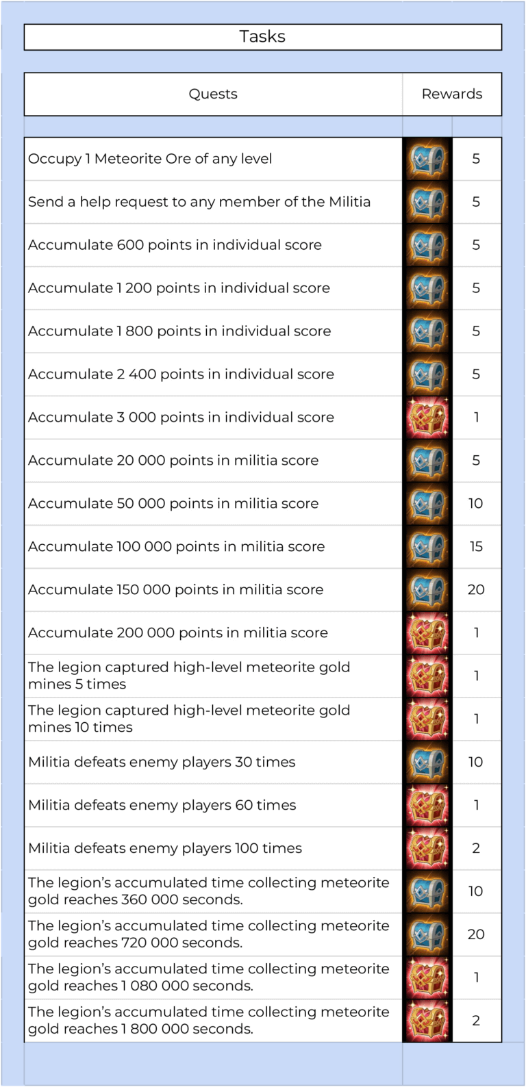 Mystic Starzone guide - AFK Arena Guide