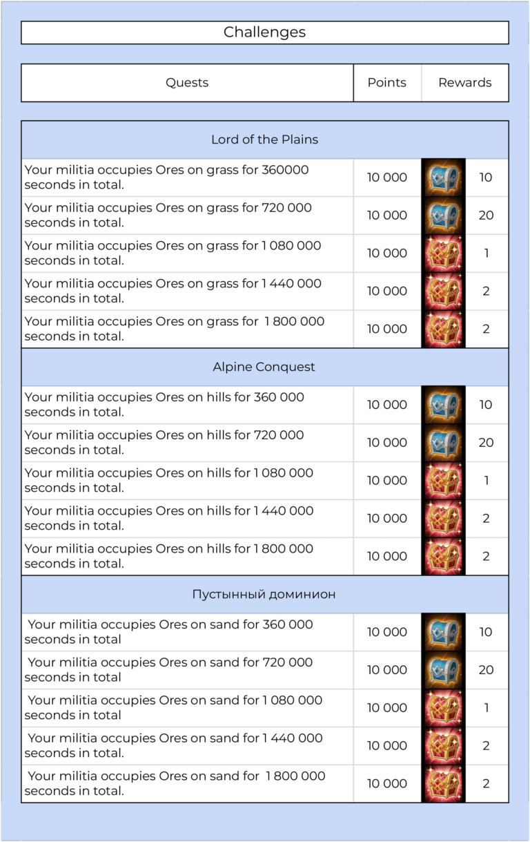 Mystic Starzone guide - AFK Arena Guide