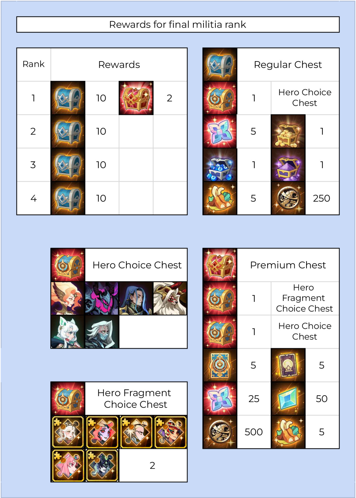 Mystic Starzone guide - AFK Arena Guide