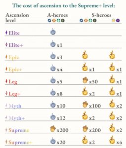 AFK Journey Beginner’s Guide - AFK Arena Guide