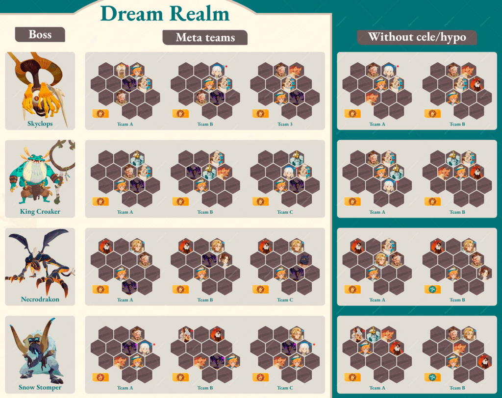 AFK Journey Dream Realm Guide - AFK Arena Guide