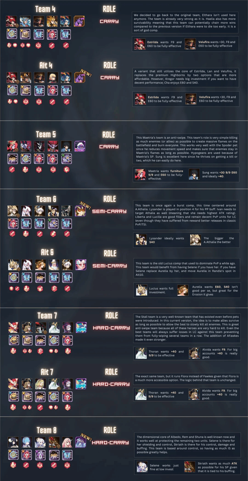 Legends’ Championship guide - AFK Arena Guide